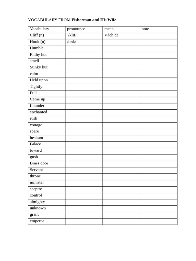 Vocabulary From Fisherman and His Wife | PDF