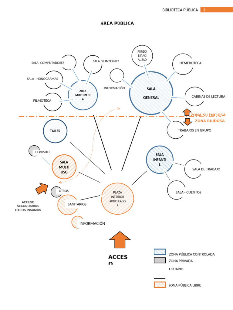 Diagramas de Funcionamiento | PDF | Higiene | Baño