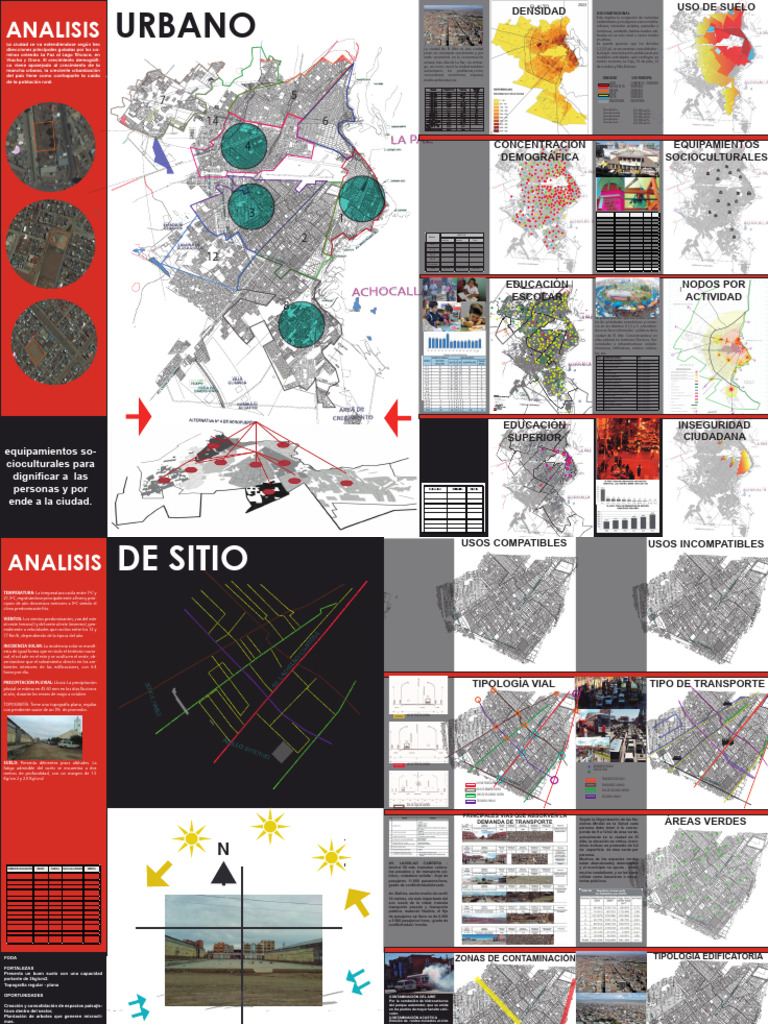 Analisis Urbano | PDF