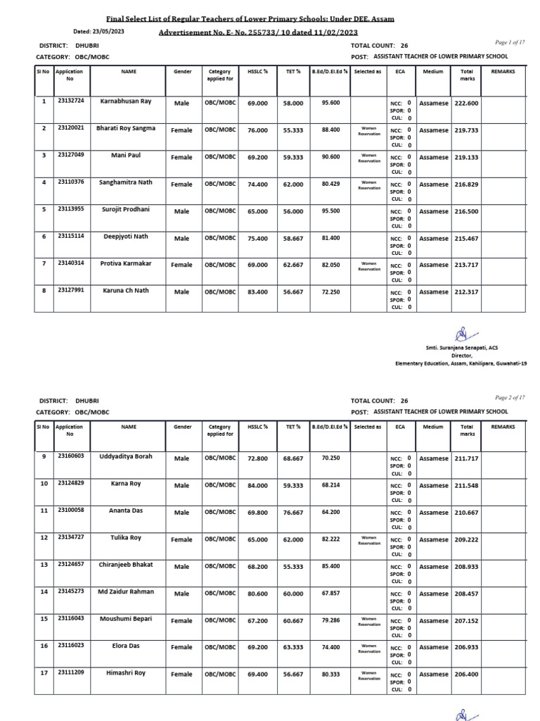 Final_Merit_ List_LPS_Dhubri (1) | PDF