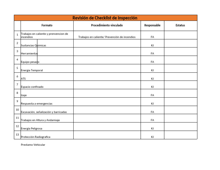 Seguimiento de Revisión de Checklist | PDF