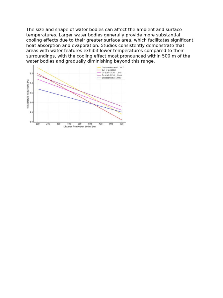 The size and shape of water bodies can affect the ambient and surface ...
