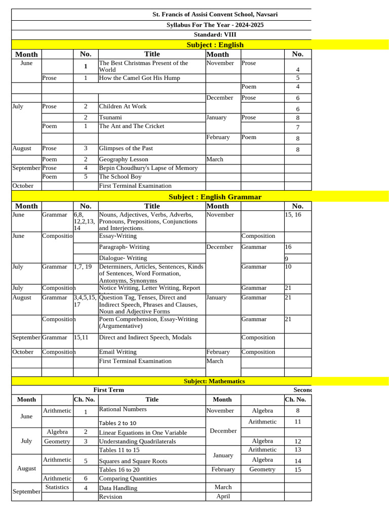 Merge Syllabus Std Viii 2024-25 | PDF | Linguistics | Language Mechanics