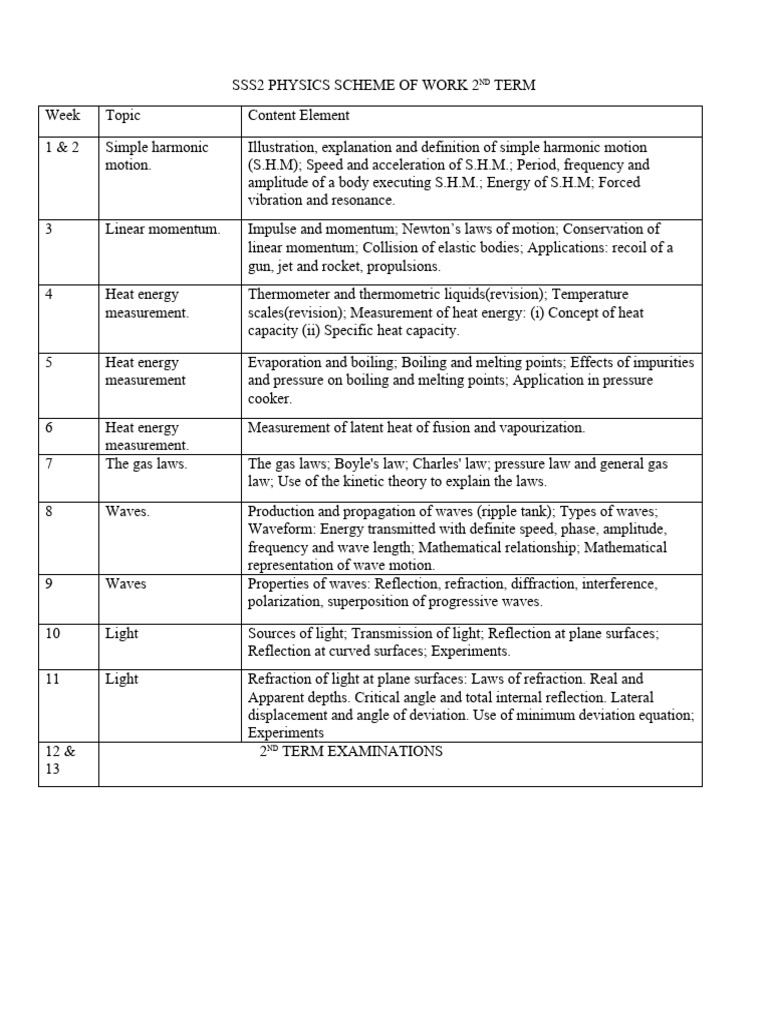 SSS2 Physics Curricullum 2ND Term 2025 | PDF | Waves | Light