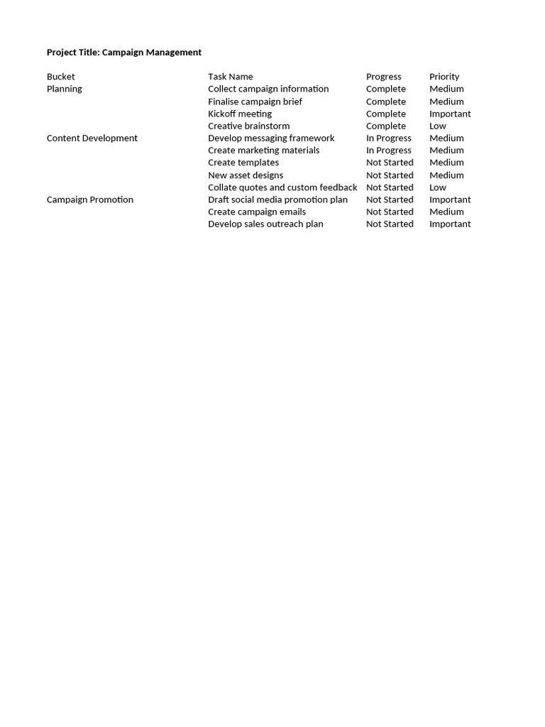 Planner Task List | PDF