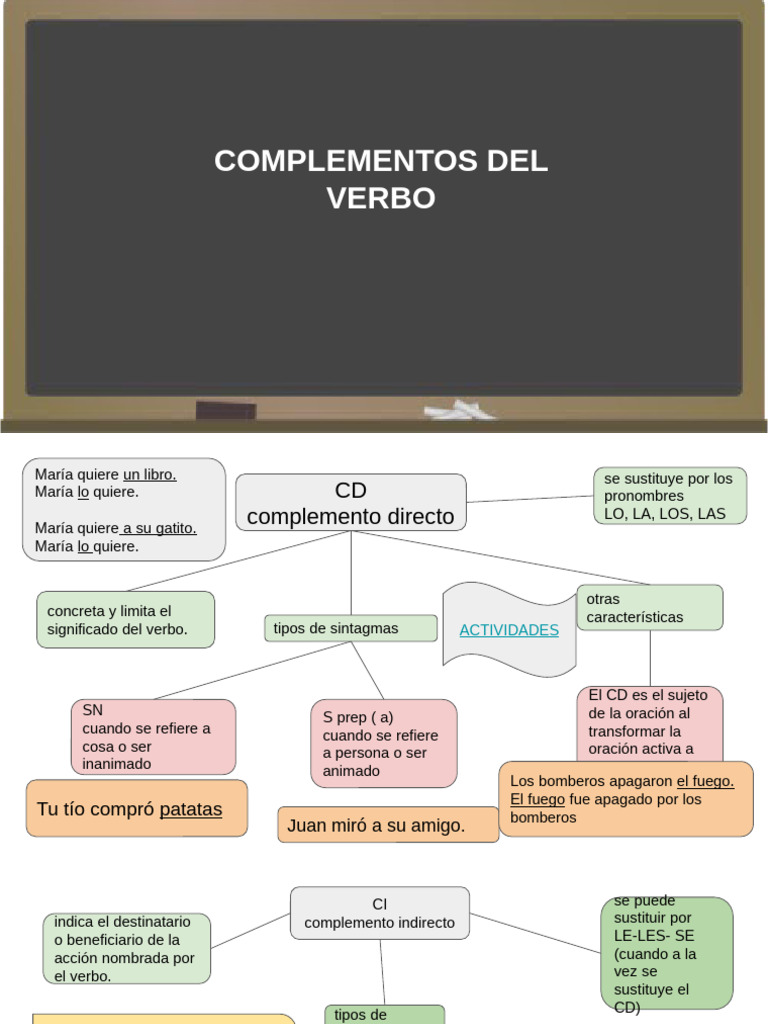 Complementos Del Verbo | PDF | Asunto (gramática) | Verbo