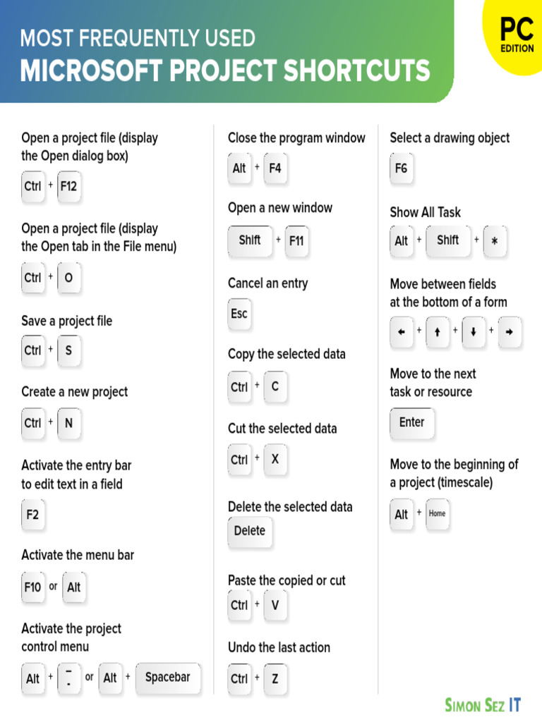 Project Most Used Shortcuts | PDF