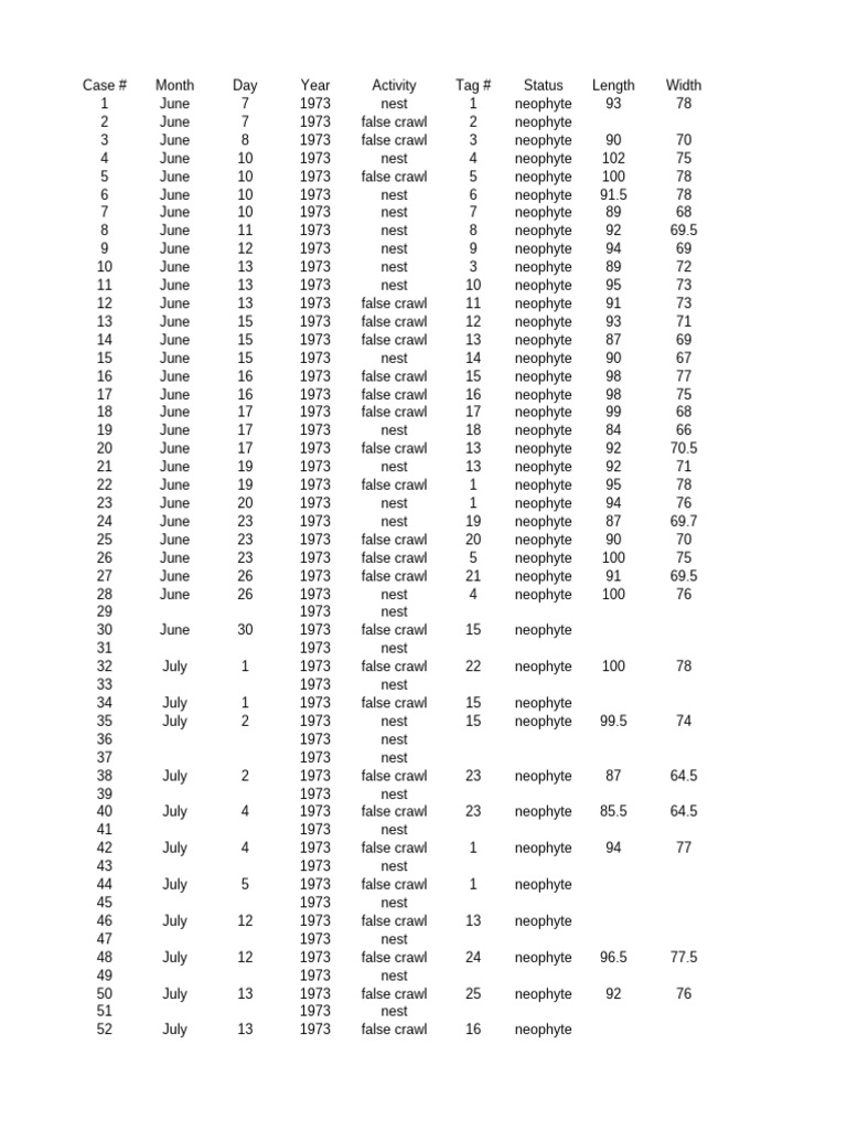 CRP Database Master | PDF