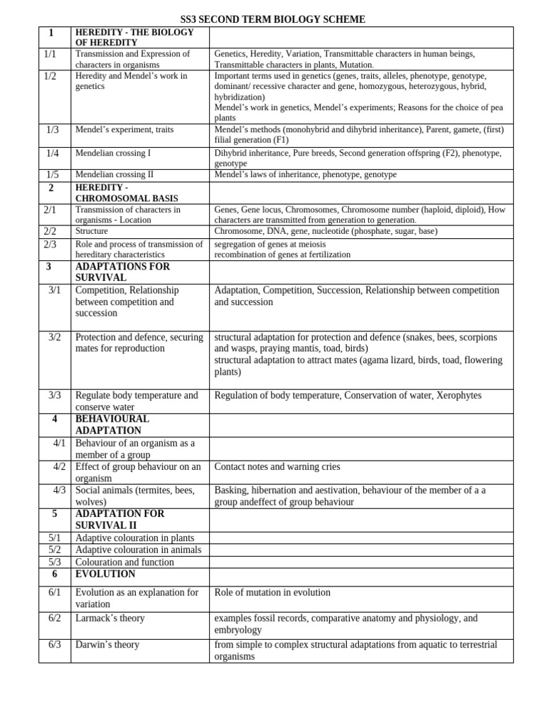 Ss3 Second Term Biology Scheme | PDF | Genetics | Heredity