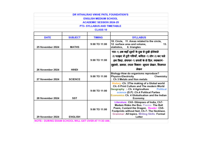 Class 10 PT3 Syllabus & Timetable 2024-25 | PDF | Science