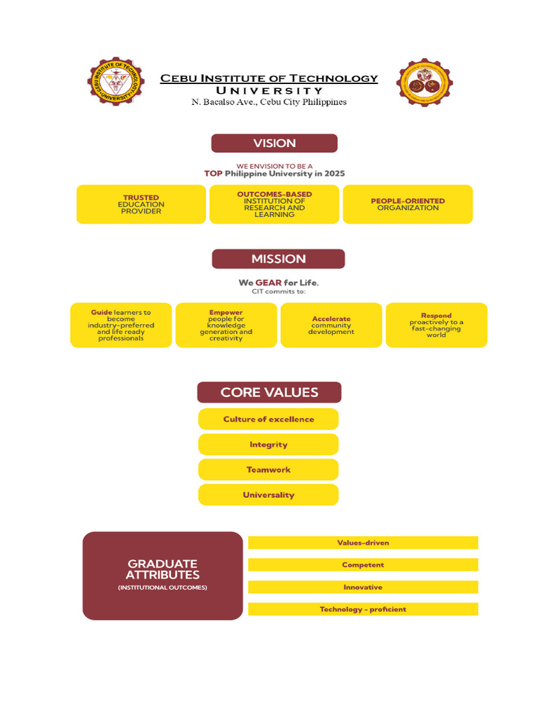 University VMG_CNAHS VMG_Student Portfolio | PDF