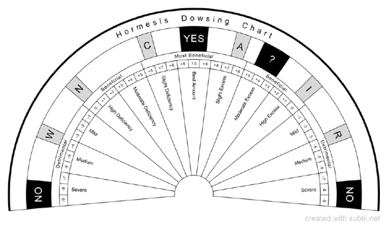 Hormesis Dowsing Chart | PDF