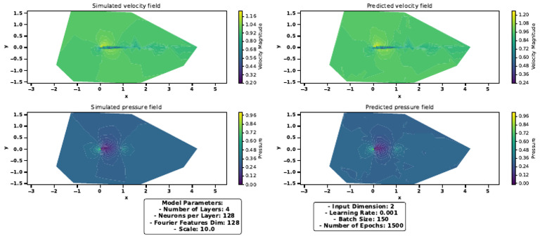 simulation_results (1) | PDF | Applied Mathematics | Computational Neuroscience