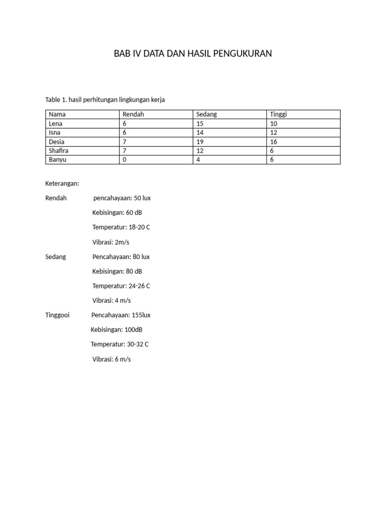 Bab IV Data Dan Hasil Pengukuran | PDF