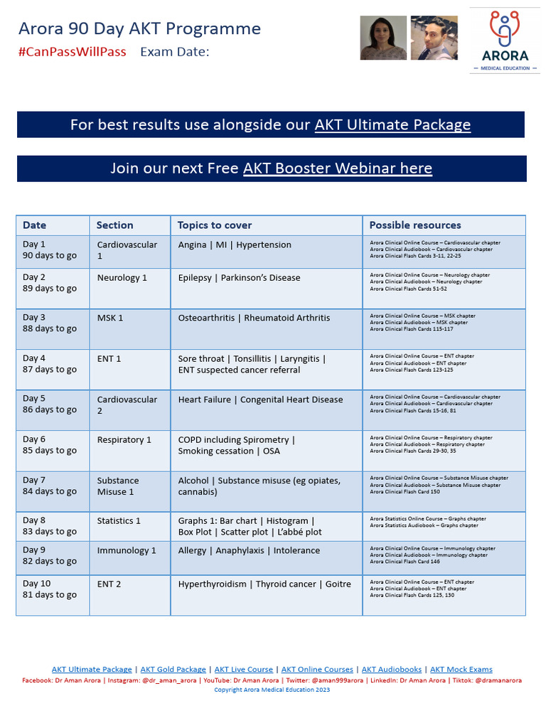 Arora AKT 90 Day Planner | PDF | Neurology | Headache