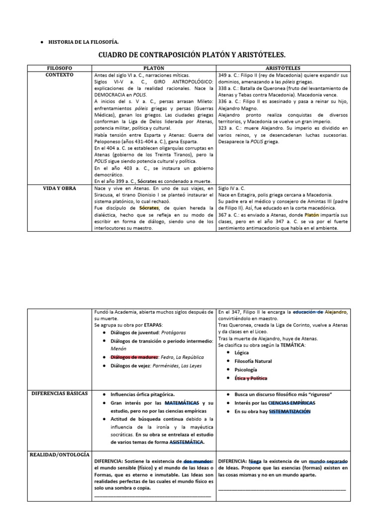 Cuadro Comparativo Resumen | PDF | Platón | Conocimiento