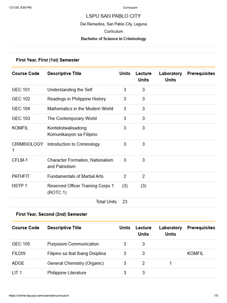 Curriculum | PDF | Criminology | Forensic Science