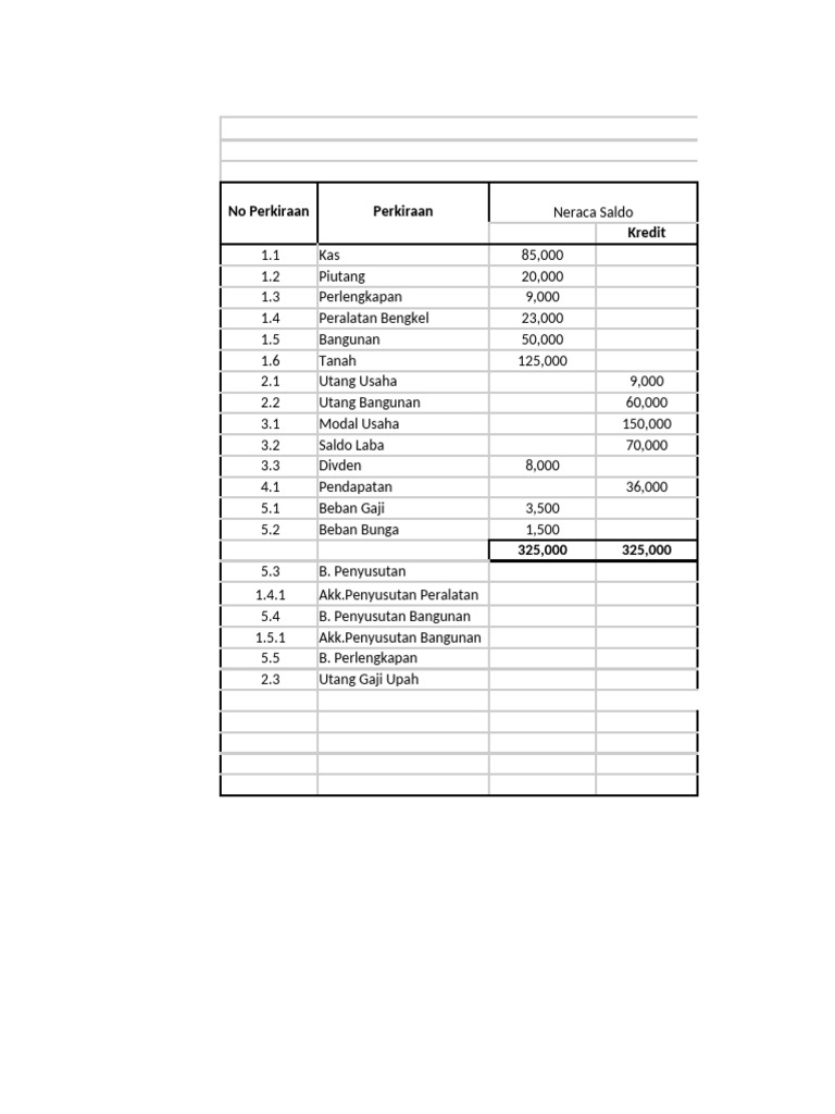 Neraca Lajur, Posisi Keuangan ( Praktek Pengantar Akuntansi) | PDF