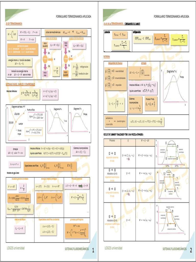Formulario Termodinamica | PDF | Termodinámica | Fenómenos científicos