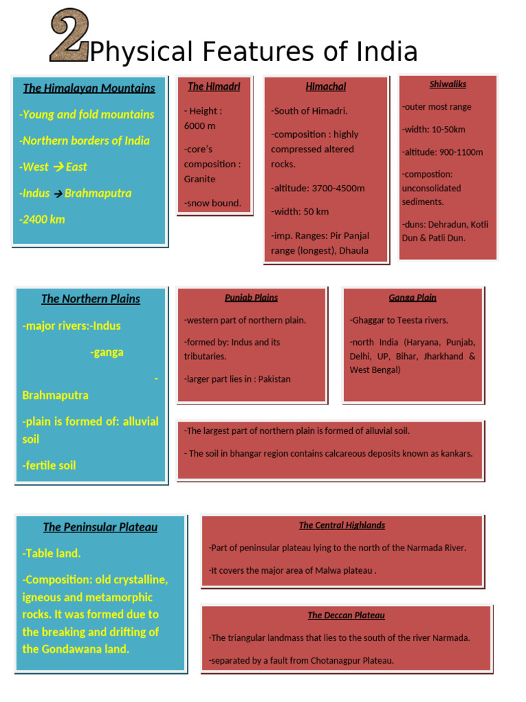Geographic Features of India Explained | PDF | Earth Sciences ...
