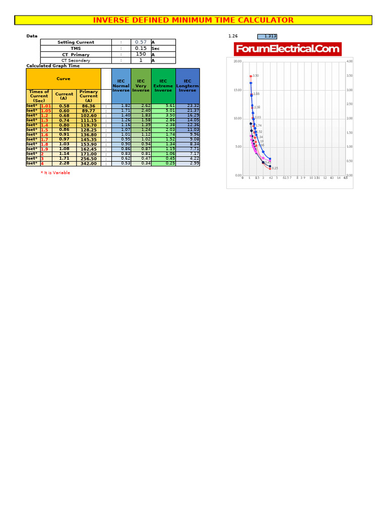 Inverse Defined Minimum Time Calculator | PDF | Mathematical Analysis ...
