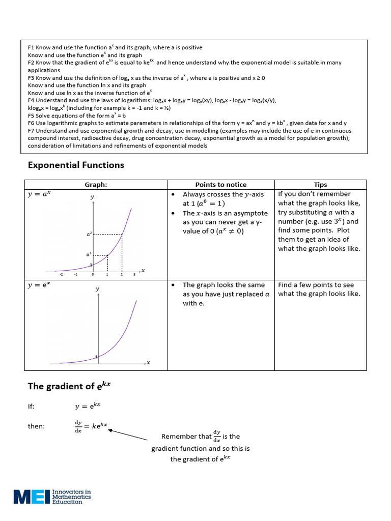 Exponential and Logarithmic Functions Guide | PDF | Logarithm ...