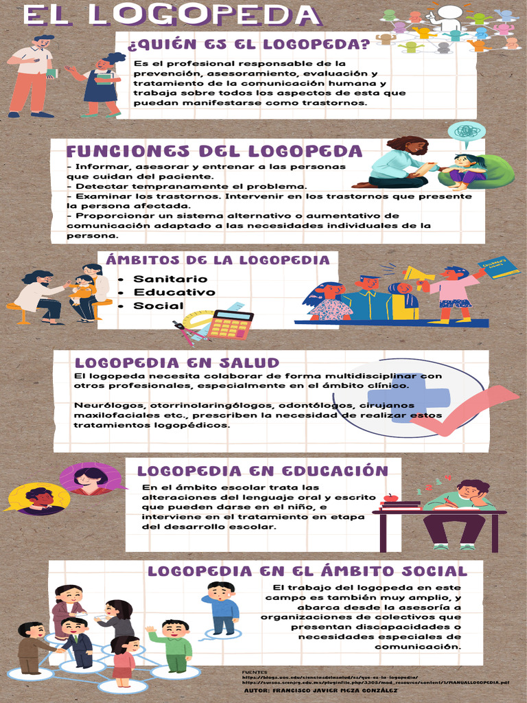 Logopedia, Una Estrategia de Intervención para Los Trastornos Del Habla ...
