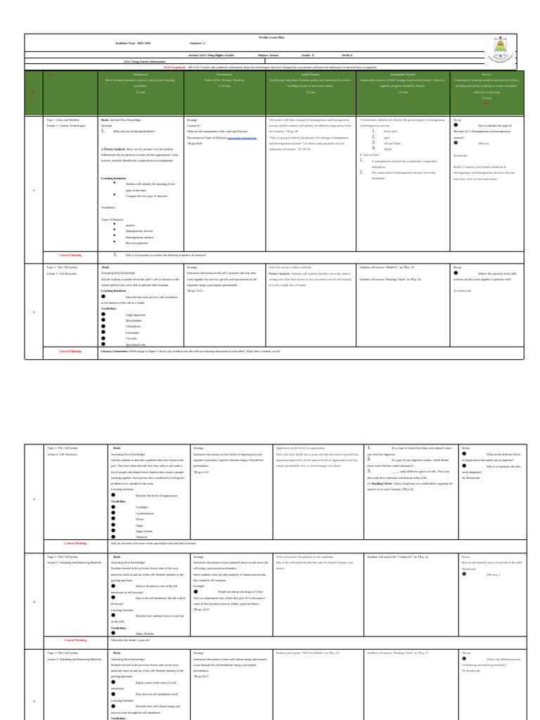Grade 8 Science Weekly Lesson Plan | PDF | Mixture | Homogeneity And ...