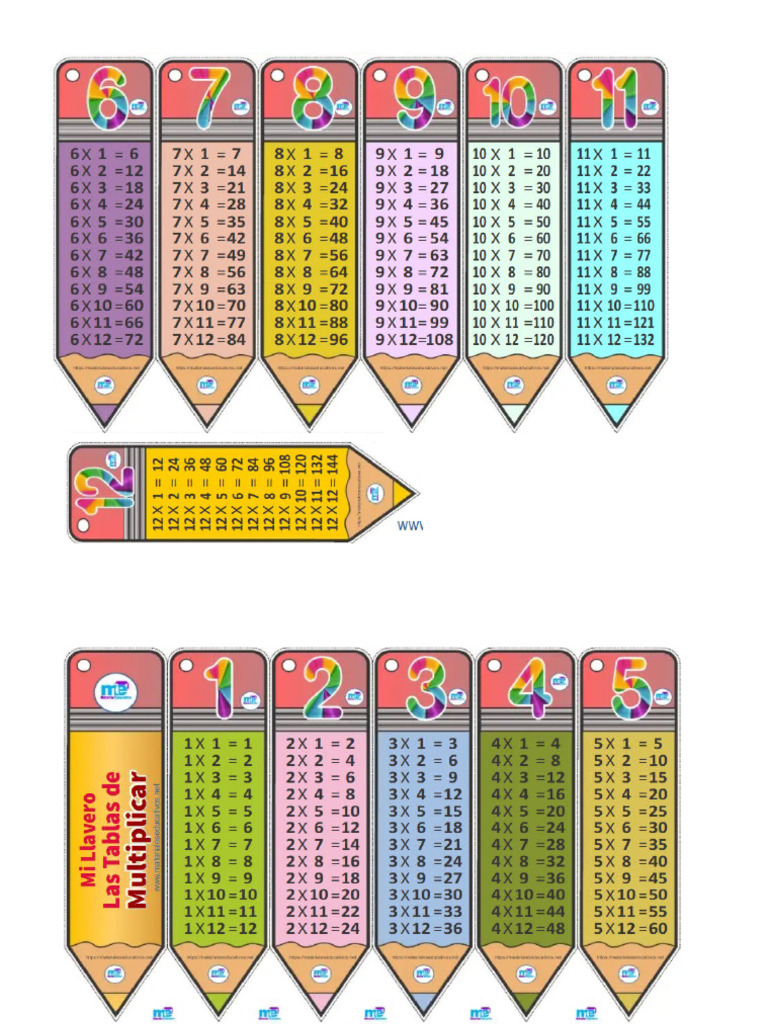 Tablas para Llavero Imprimir Final | PDF