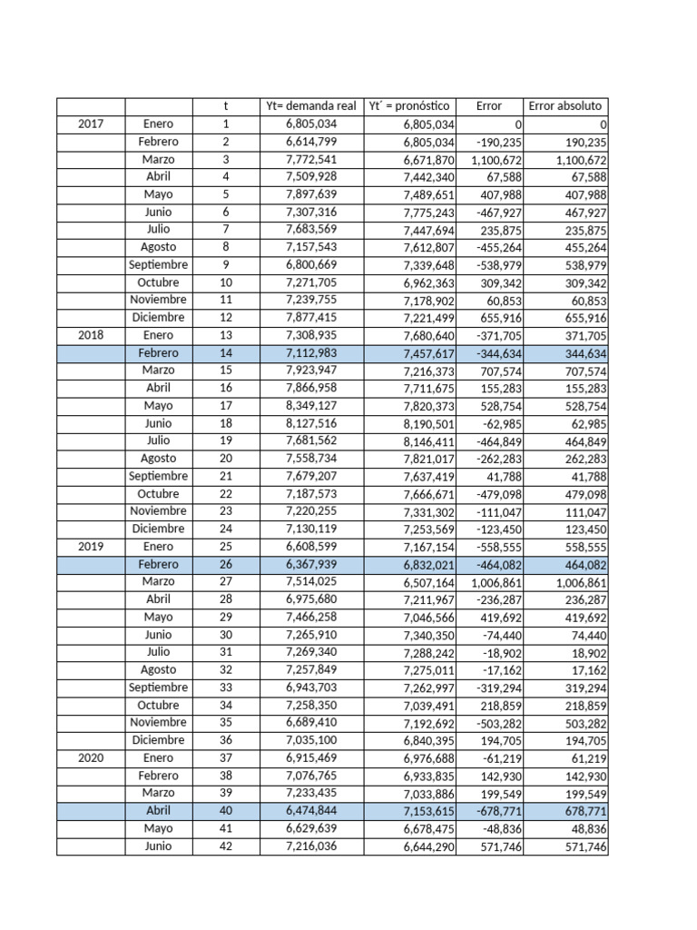 Promedios ponderados | PDF