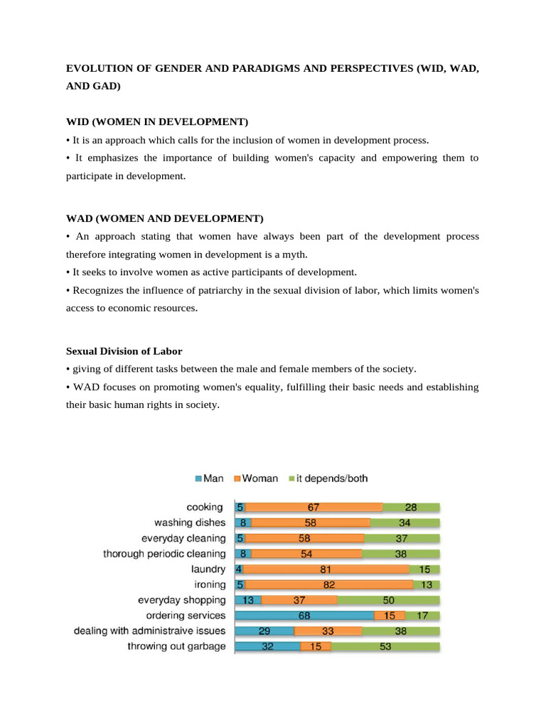 Chapter 2 EVOLUTION OF GENDER AND PARADIGMS AND PERSPECTIVES Finals | PDF