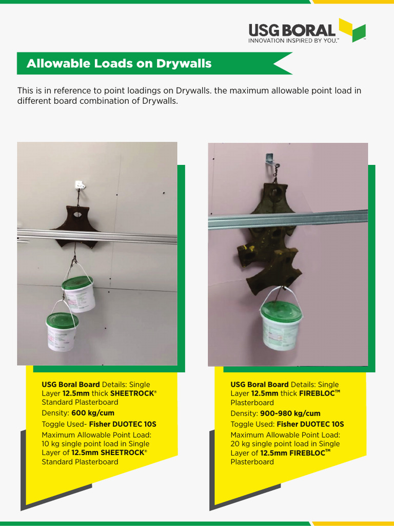 Allowable Loads On Drywalls | PDF