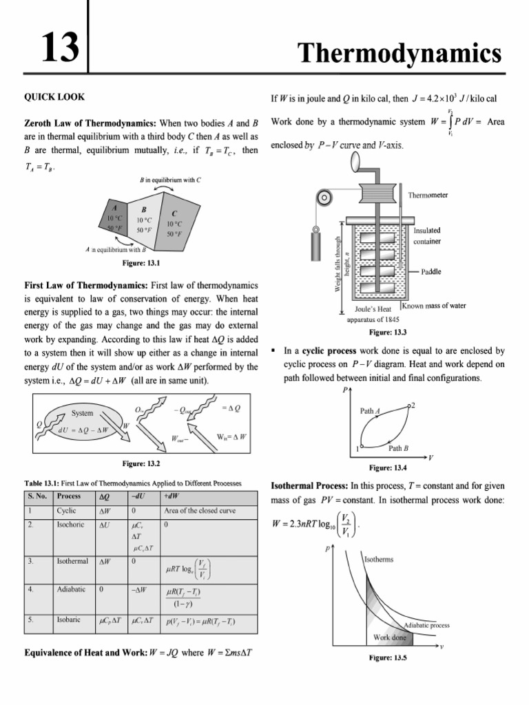 Thermodynamics | PDF