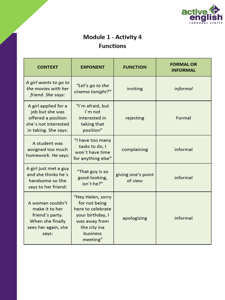 Activity 4 - Functions | PDF