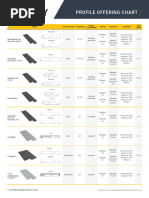 McElroy Metal Roof & Wall Panels | PDF | Building Engineering