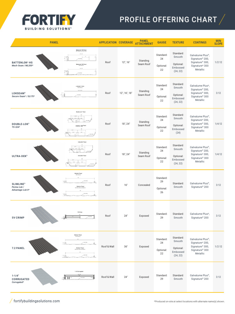 FOR24 - Profile Offering Chart Flyer - 1504249991102 - MS - 0624 - 2nd ...