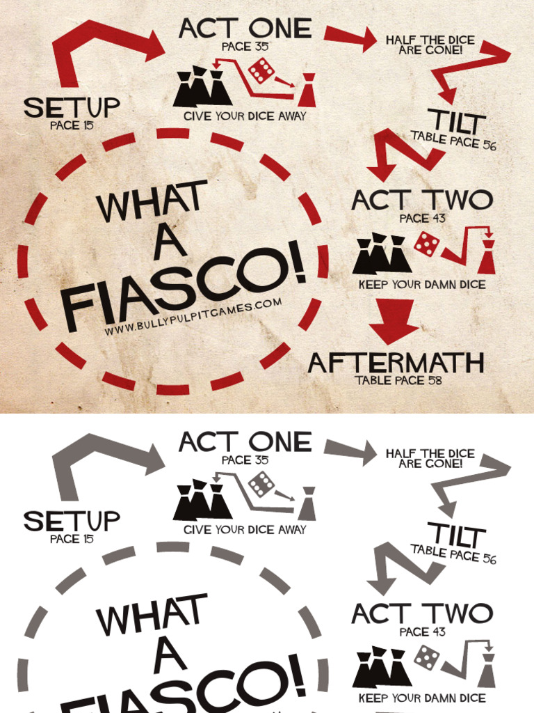 Fiasco - Playmat | PDF