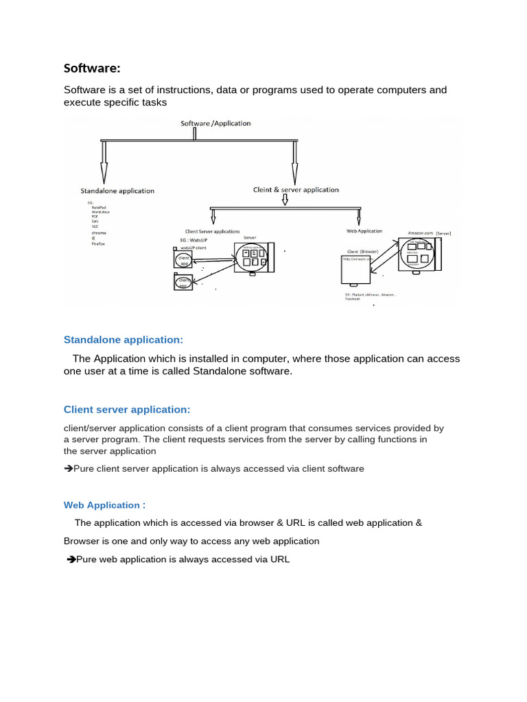 Capter-1 Types of Application | PDF