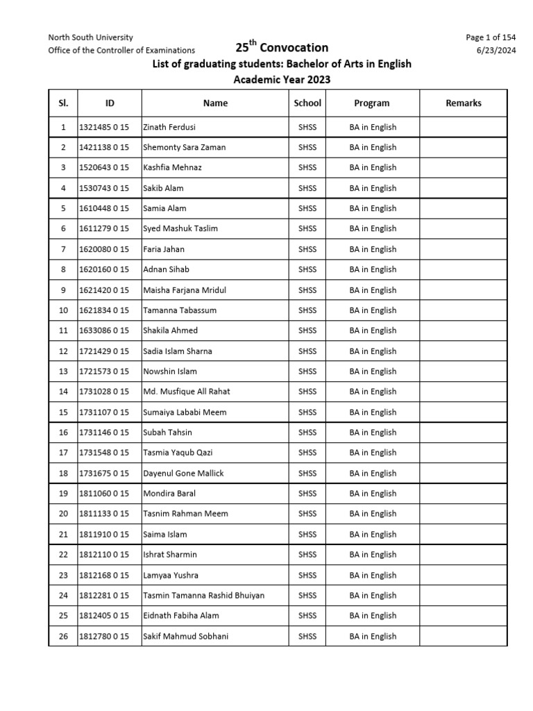 25th Convocation - Academic Year 2023 | PDF | Vocational Education ...