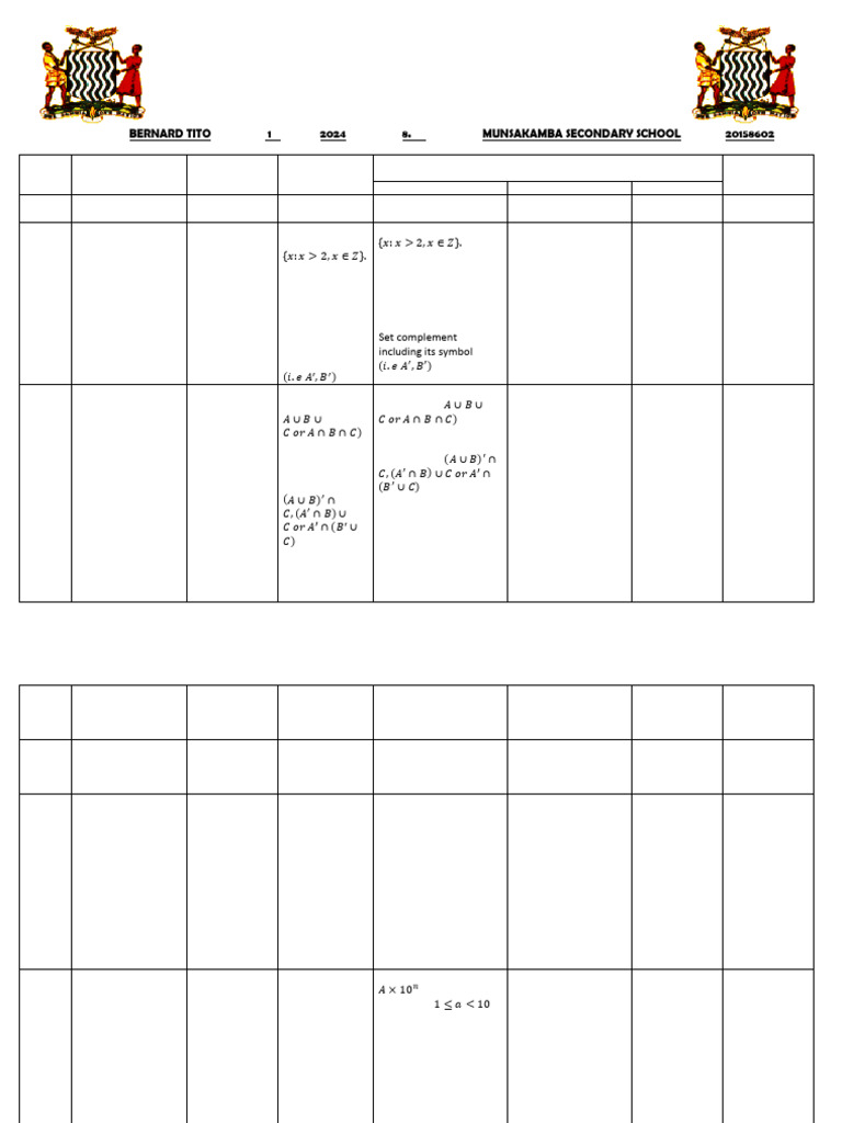 Grade 8 Mathematics Scheme of Work | PDF | Algebra | Significant Figures