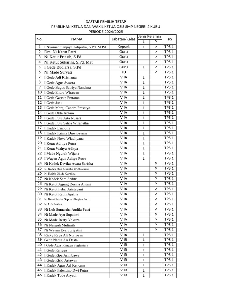 Daftar Pemilih Tetap Osis 2425 | PDF