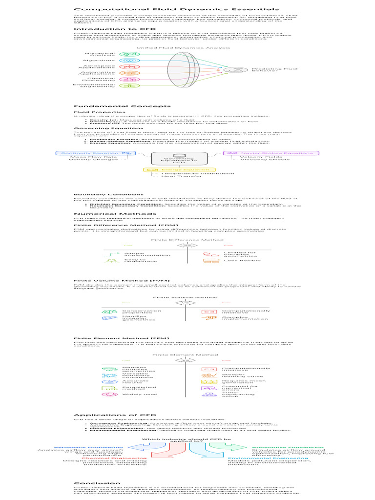 CFD Basics for Engineers & Scientists | PDF | Fluid Mechanics ...