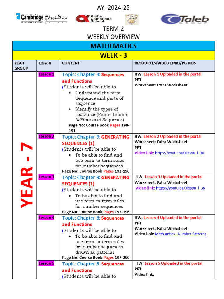 Ay 24-25 Yr7 Tr2 Wk3 Overview Maths | PDF | Sequence | Numbers
