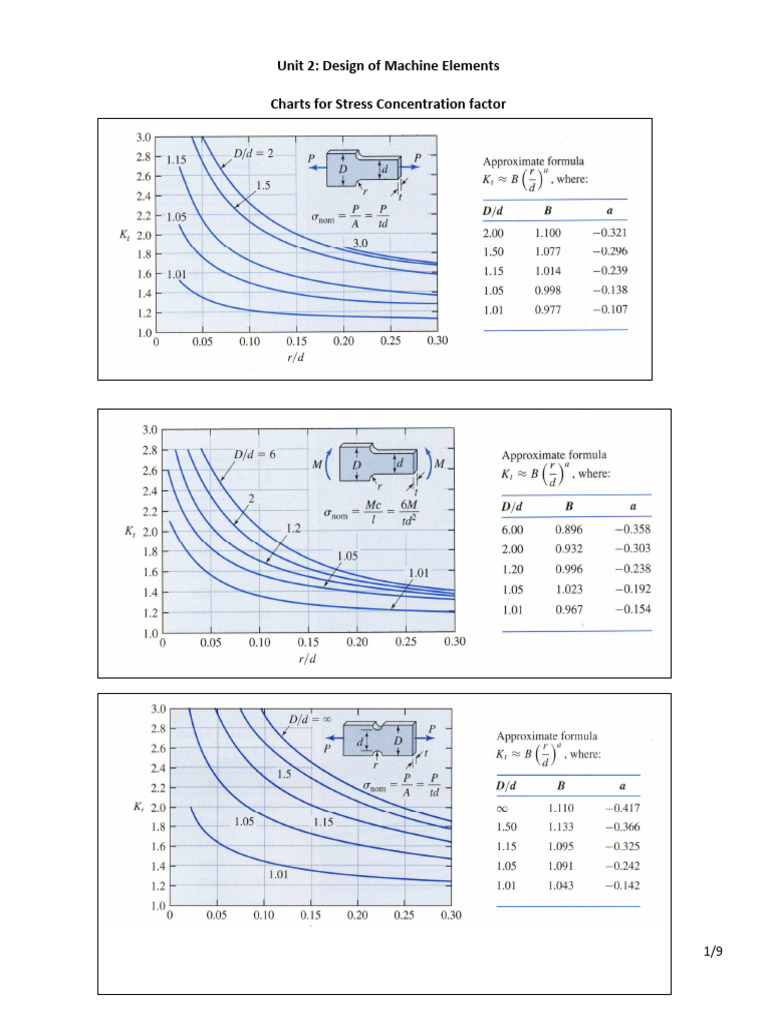 Notch-Sensitivity for UNS A92024-T | PDF | Fracture | Stress (Mechanics)