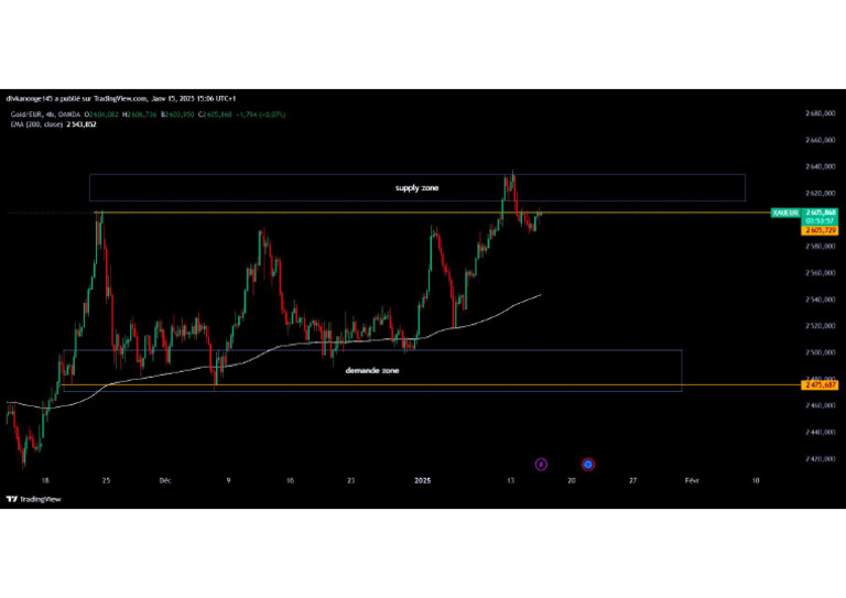 Figure Chartiste | PDF