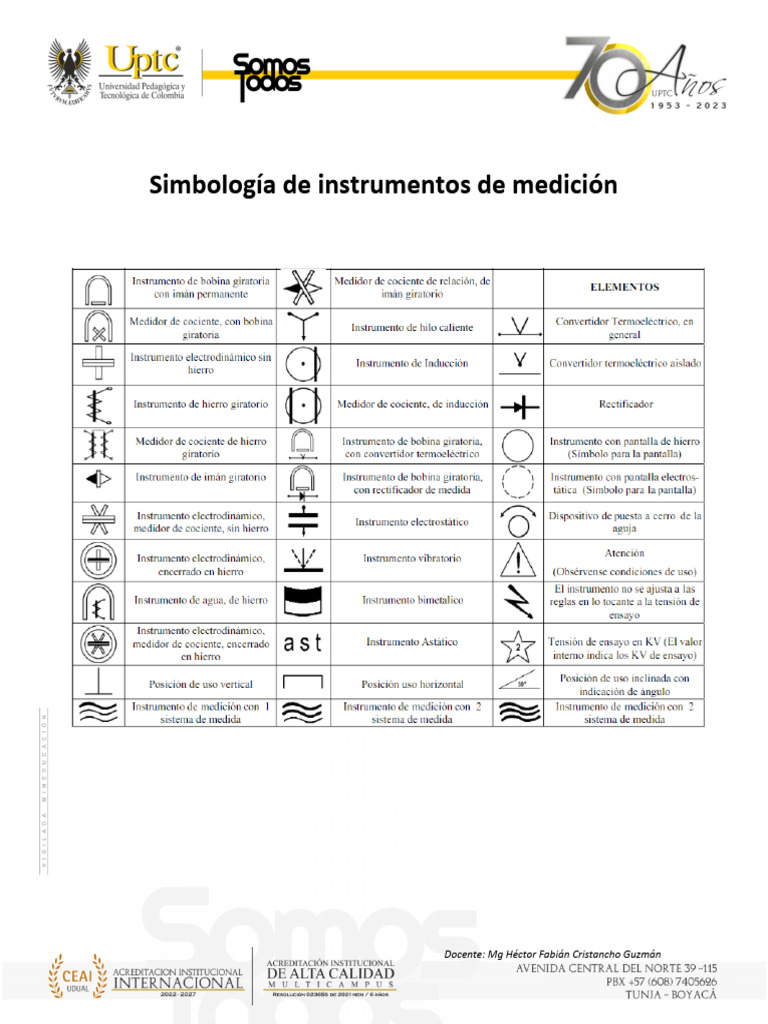 Simbología de Instrumentos de Medición PSM | PDF