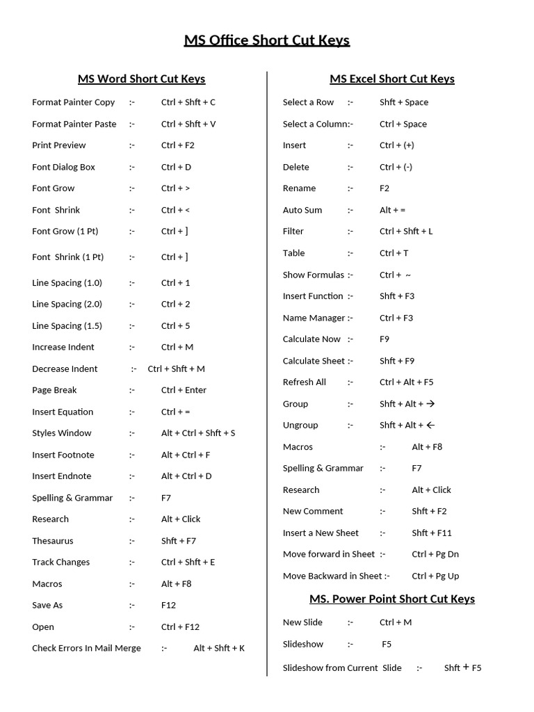 MS Office Shortcut Keys Guide | PDF | Text | Computing