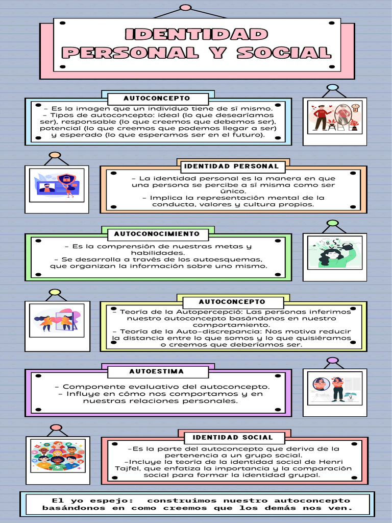 Identidad Personal y Social | PDF