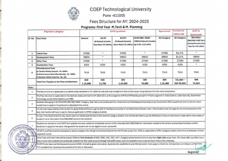 Revised PG Fee Structure AY 2024 25 | PDF