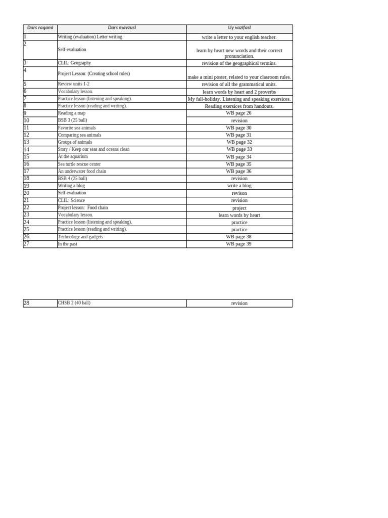 5-sinf 2-chorak BSB | PDF | Linguistics | Human Communication